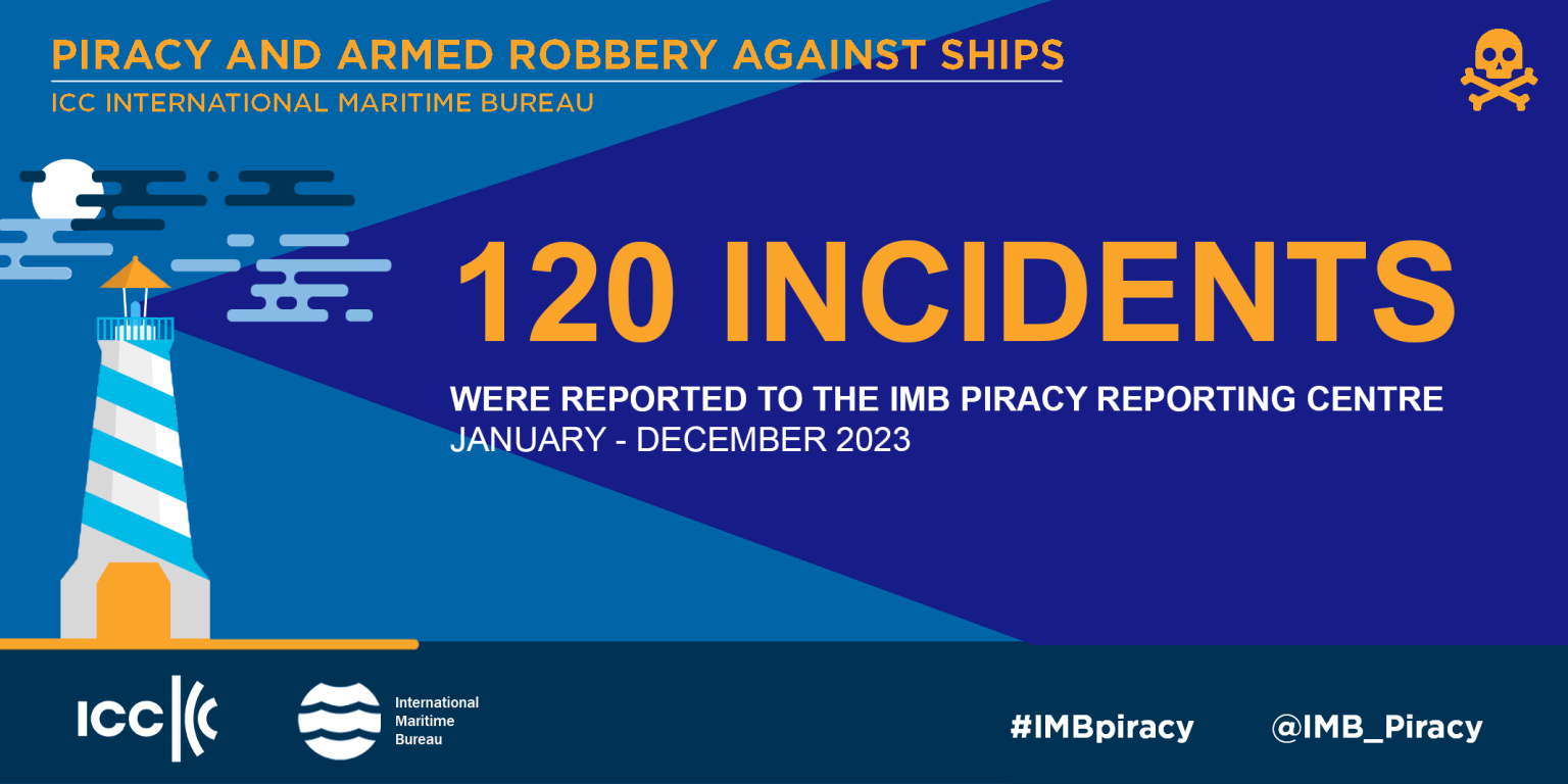 New IMB report reveals concerning rise in maritime piracy incidents in ...